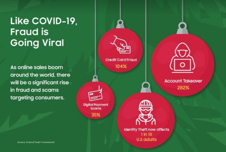 5 Ways to Combat Fraud During the Holidays - Country Herald